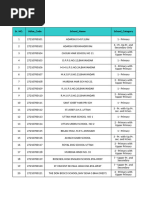 Madhubani, Bihar School List Filtered | PDF