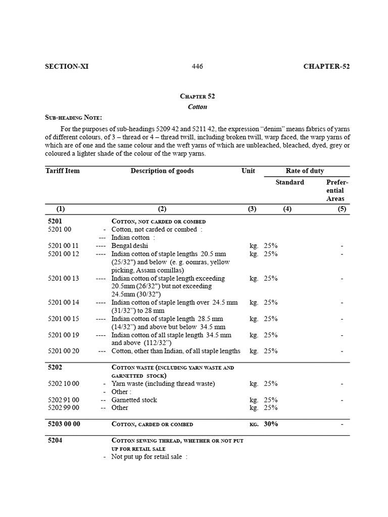 Cotton Tariff Classification Guide | PDF | Yarn | Textile Arts