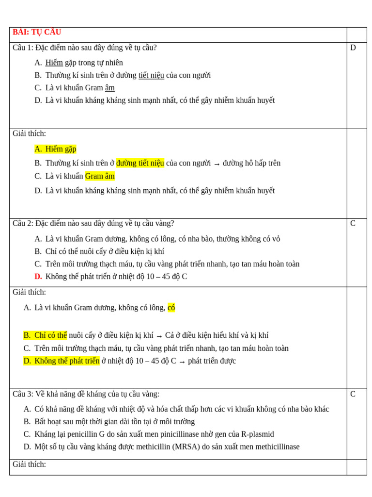Test vi sinh Tụ cầu | PDF
