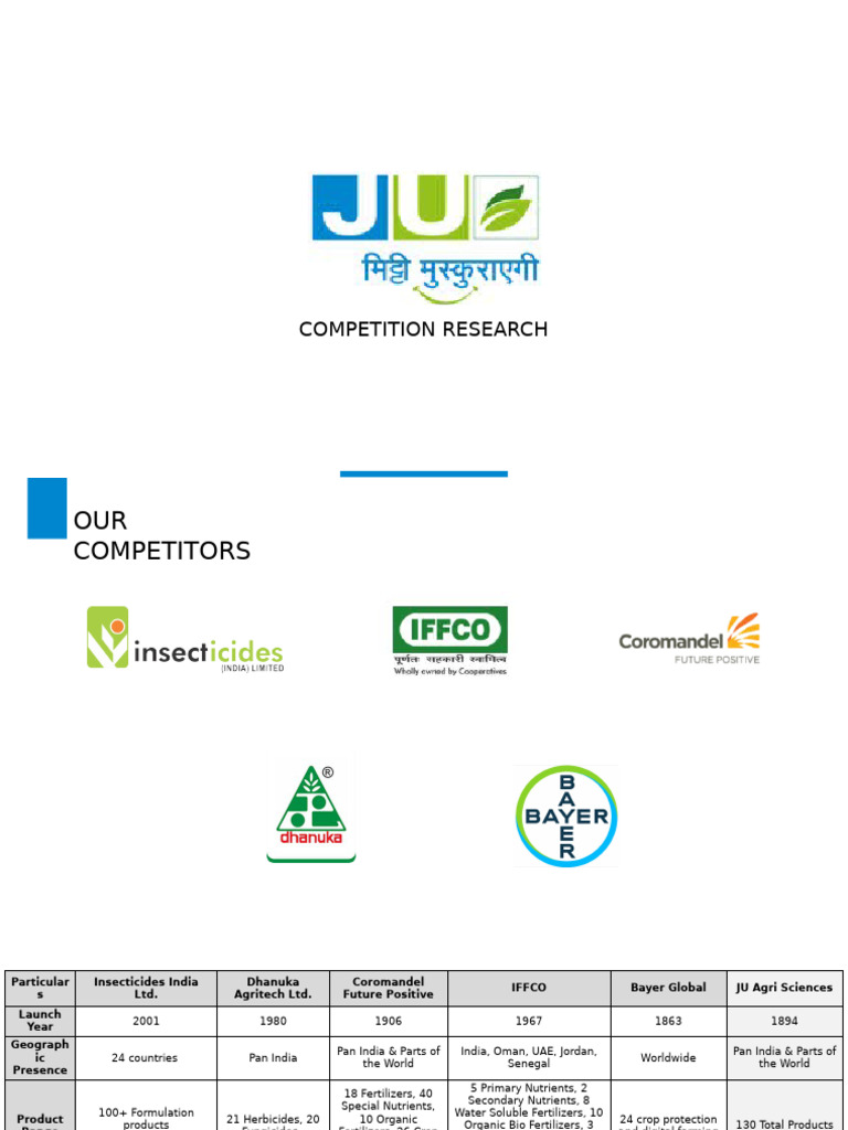 JU Agri Sciences-Competition Research | PDF | Fertilizer | Herbicide