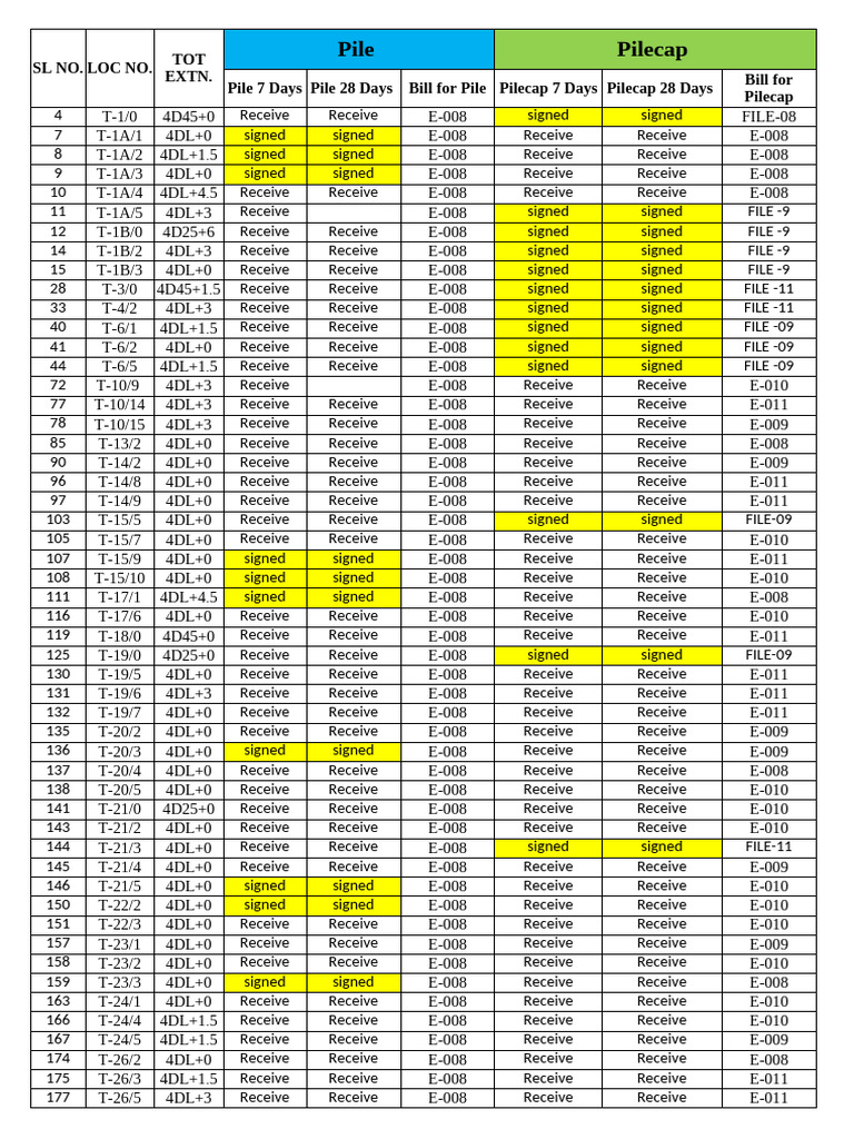 Cube Test Report Tracker | PDF