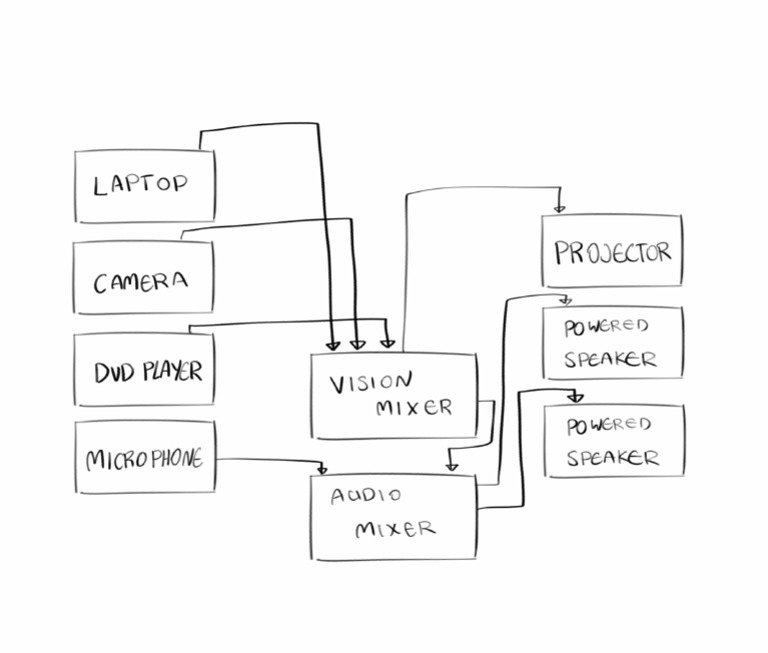 Audio - Vision System Diagram | PDF