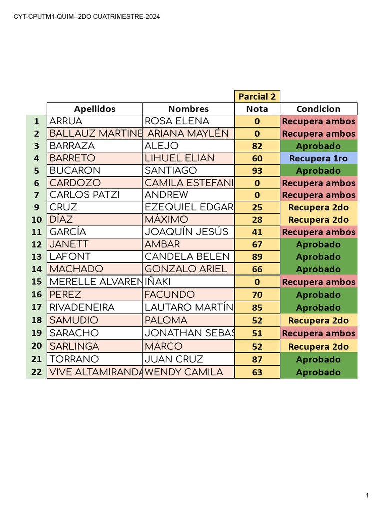 Notas 2do Parcial Cpu Tm1 Quim 2do Cuat. 2024 | PDF