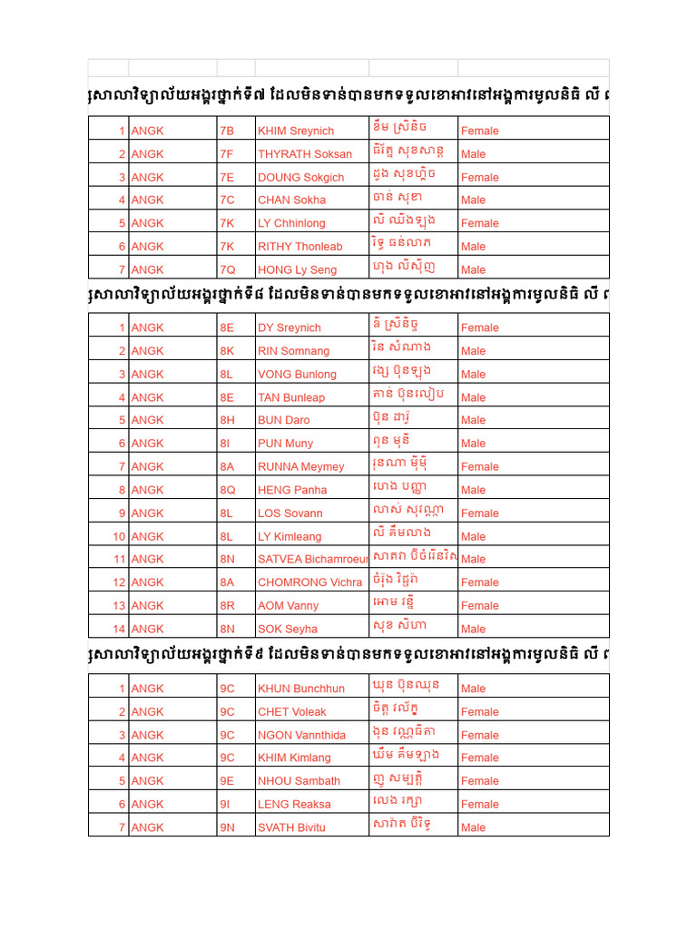 Angkor and 10 Jan high school - Sheet2 | PDF