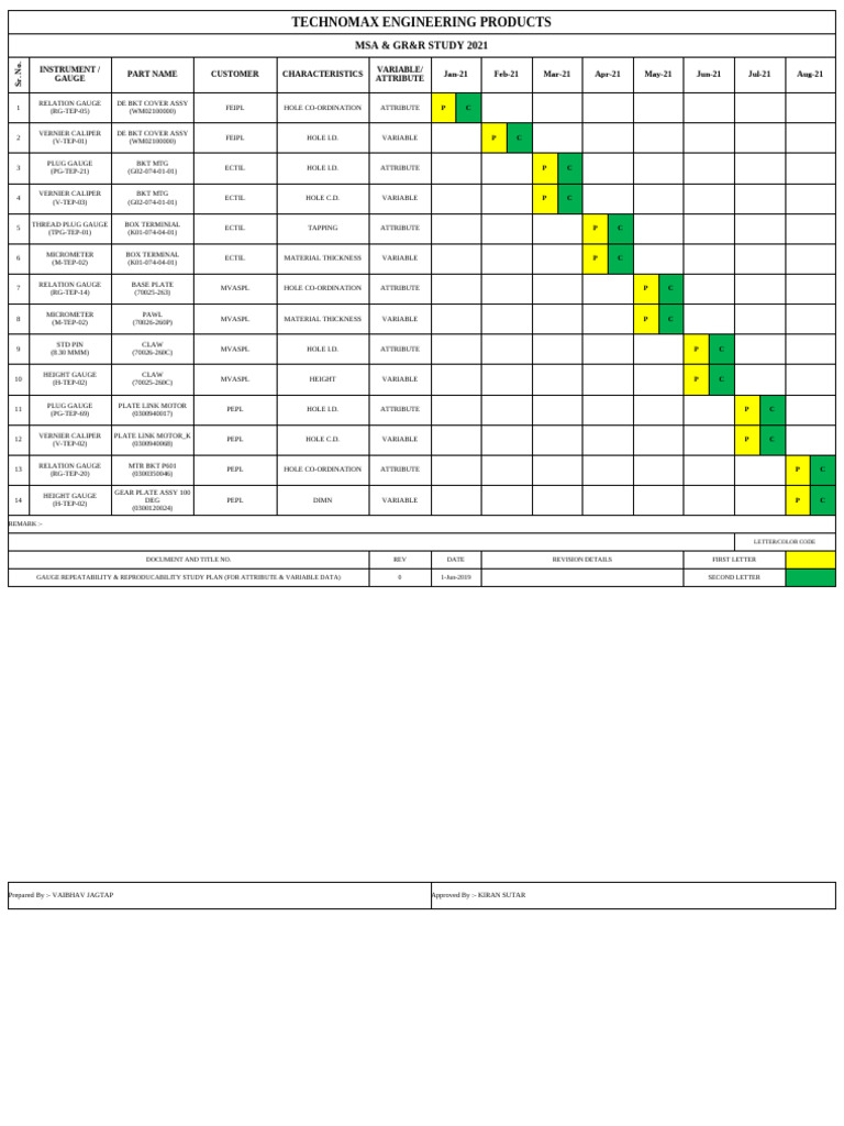 3.15 Msa Plan - 2021 | PDF
