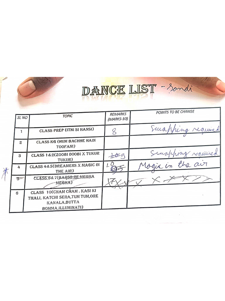 Dancing Report by The Group | PDF