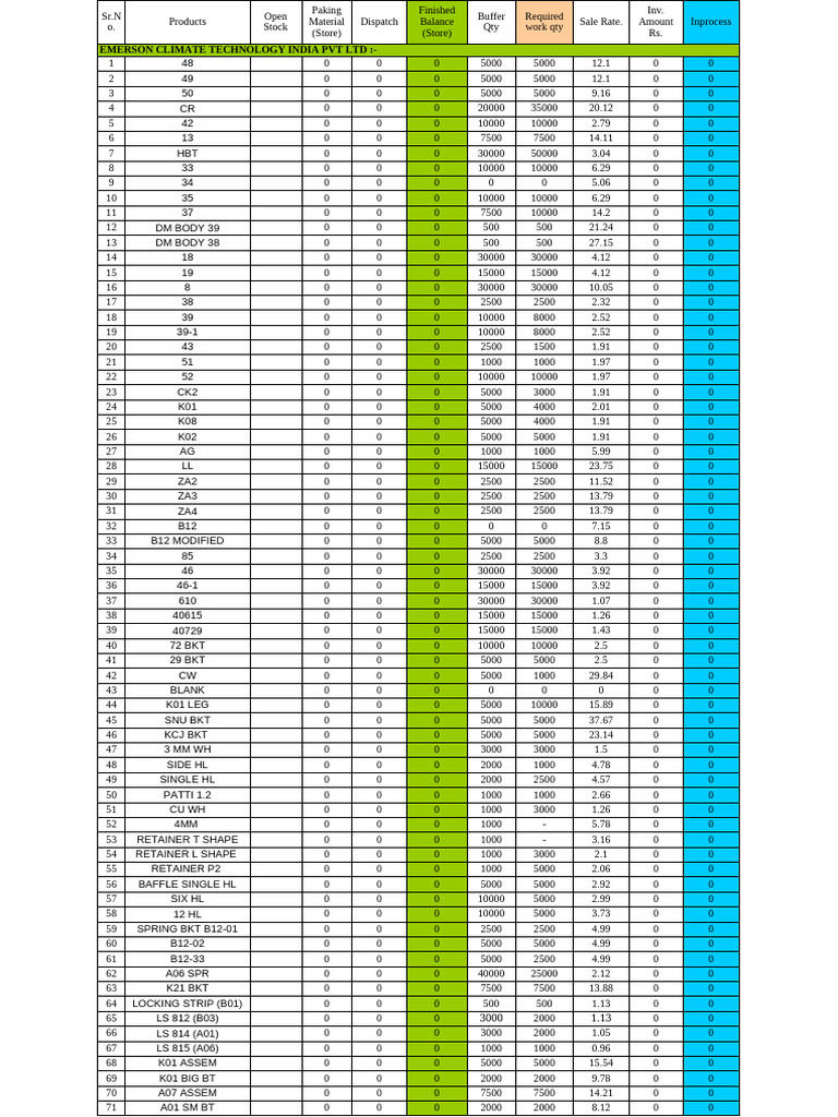 Fg Master Sheet | PDF | Automotive Technologies | Vehicles