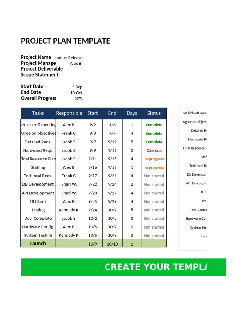 IC Integrated Project Plan 10666 | PDF | Systems Engineering | Software ...