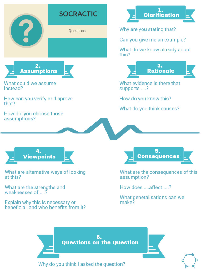 Socratic Questioning Techniques Guide | PDF