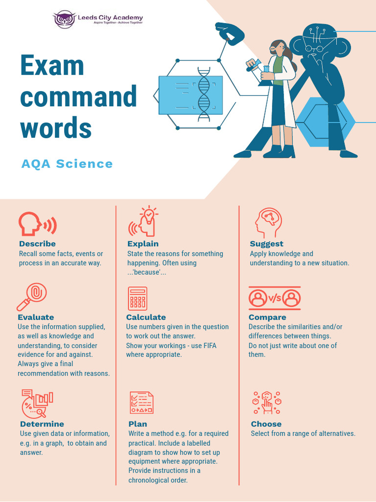 Exam Command Wo - 1736165790 | PDF | Information | Knowledge