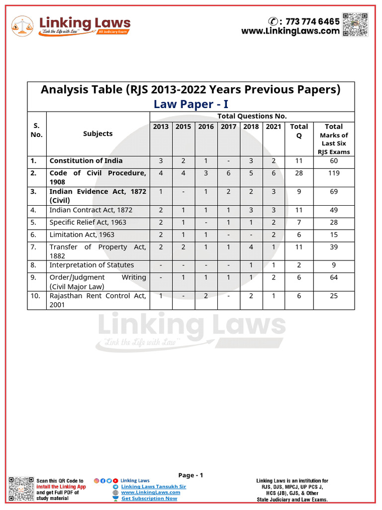Rjs Mains Unsolved Book | PDF