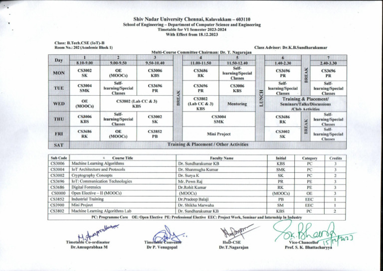 6th Sem B.tech Cse (Iot) - B | PDF