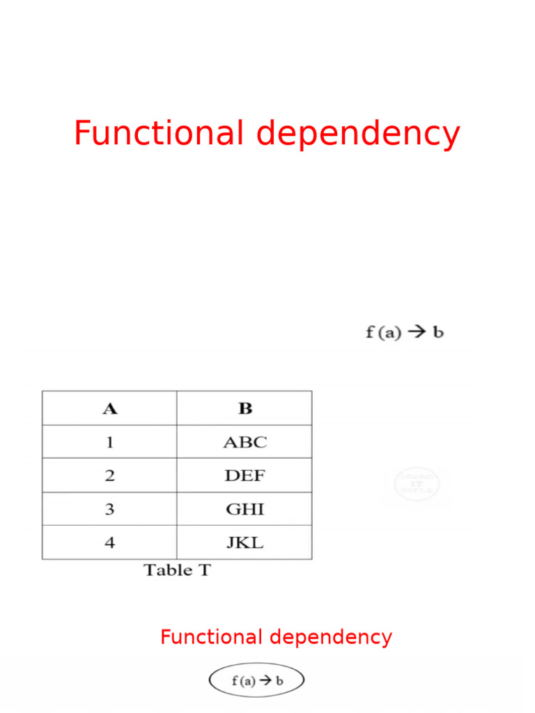 UNIT III - Functional Dependency | PDF | Information Science | Data