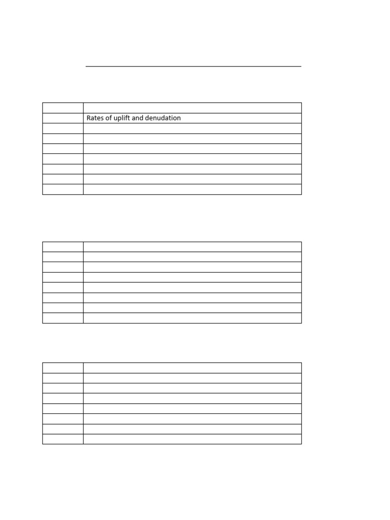 5th Sem (H) Assignments, 2024 | PDF