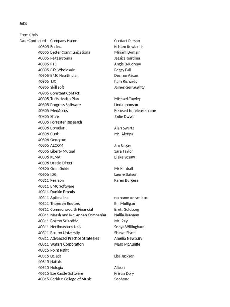 Jobs List Consolidated | PDF | Business | Companies