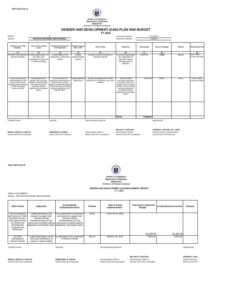 Gad Edited 2024 | PDF