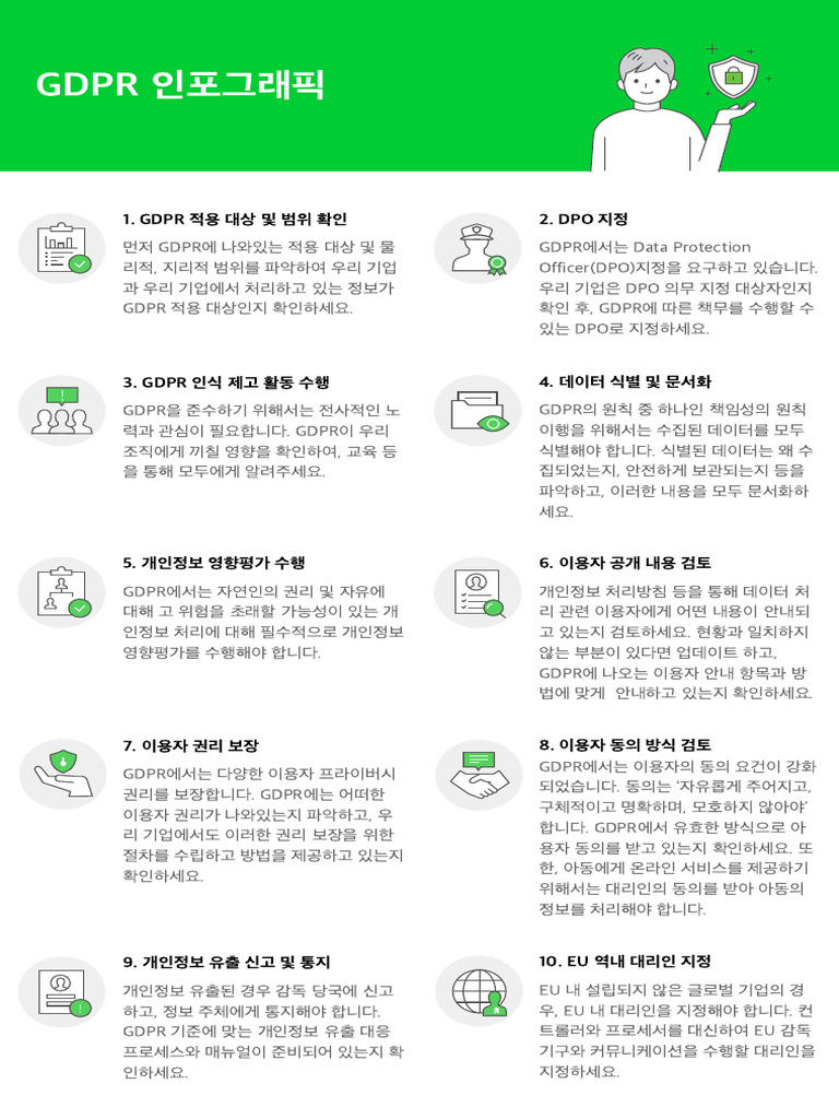 GDPR Infographic | PDF