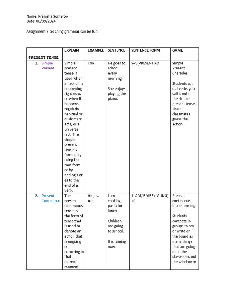 Assignment 3 Teaching Grammer | PDF | Grammatical Tense | Perfect (Grammar)