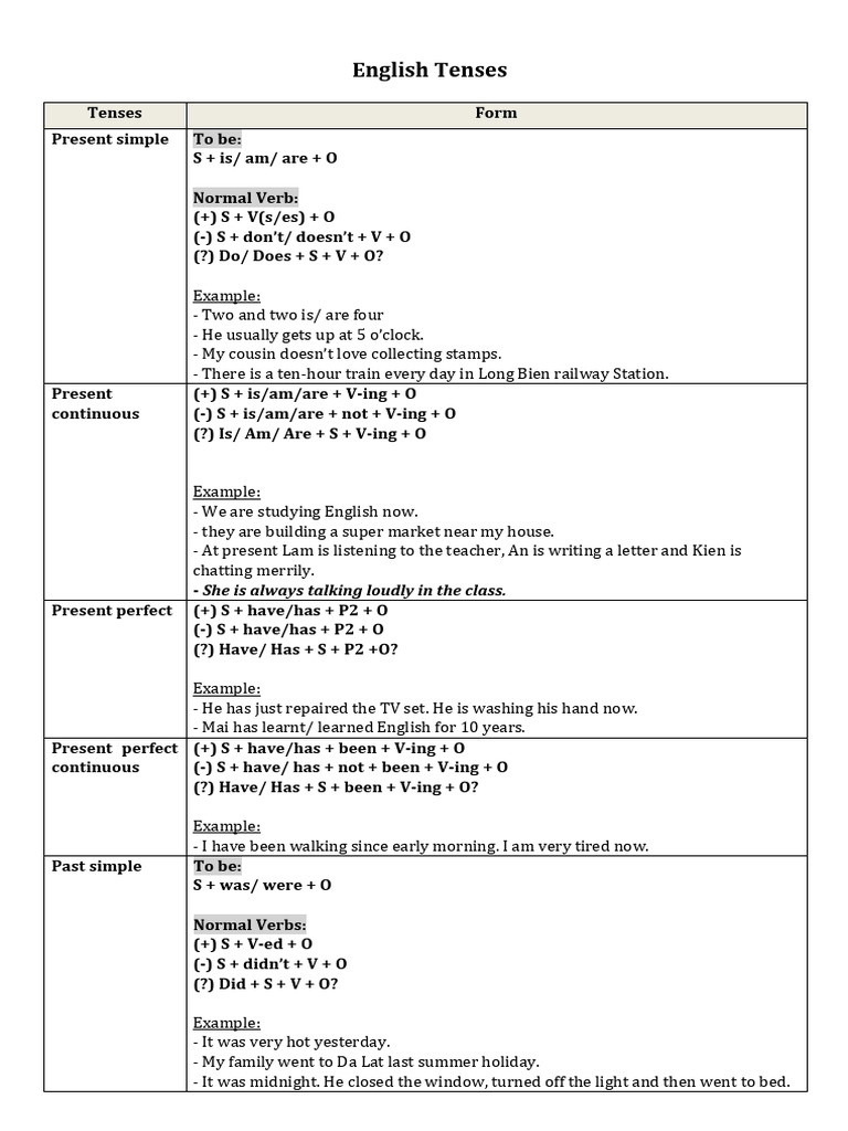 English Tenses - Theories and Exercises | PDF | Grammatical Tense ...