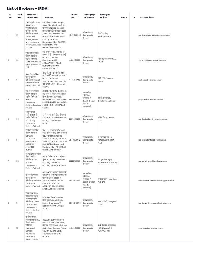 List of Brokers - IRDAI | PDF