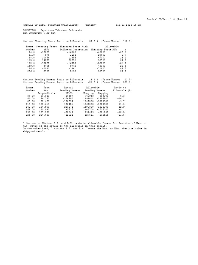 Departure Taboneo | PDF | Ships | Naval Architecture