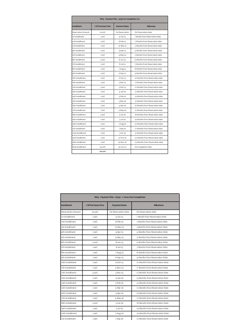 WG4 - Payment Plan Options | PDF | Military Operations | Battles