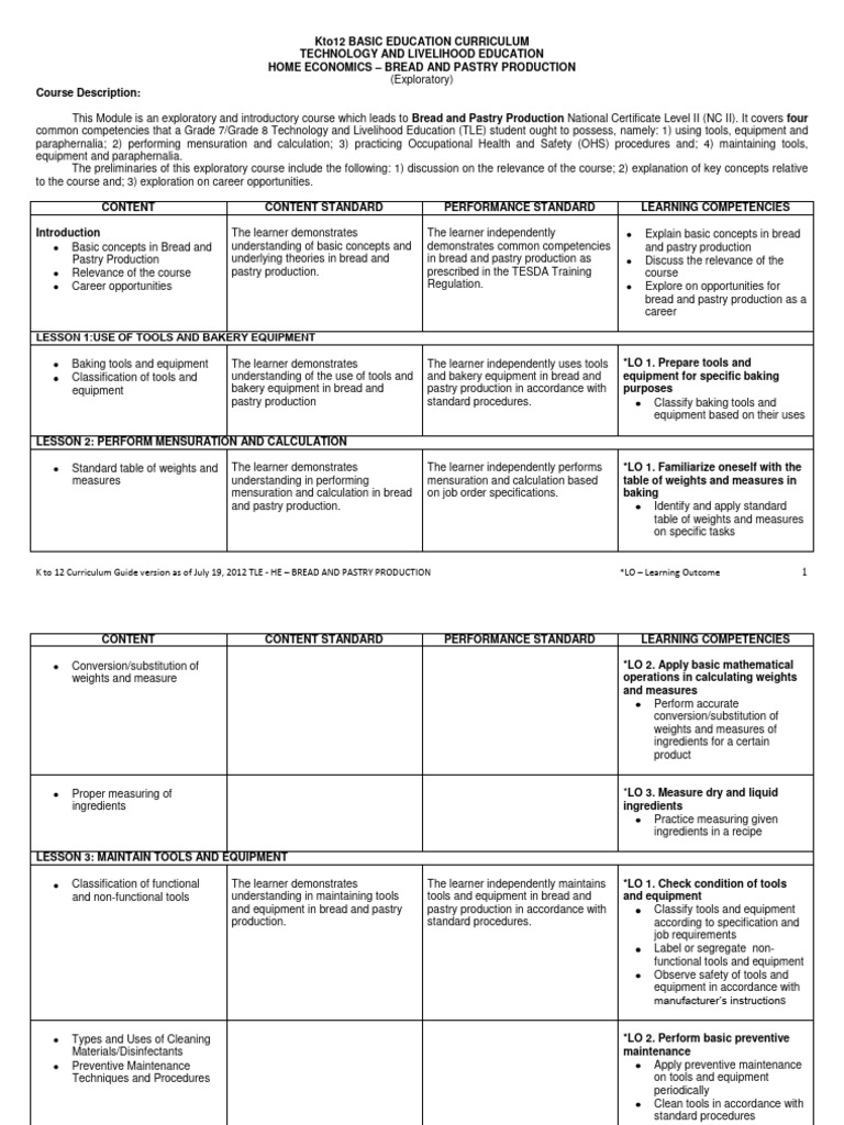 Kto12 Basic Education Curriculum Technol | PDF | Occupational Safety And Health | Risk