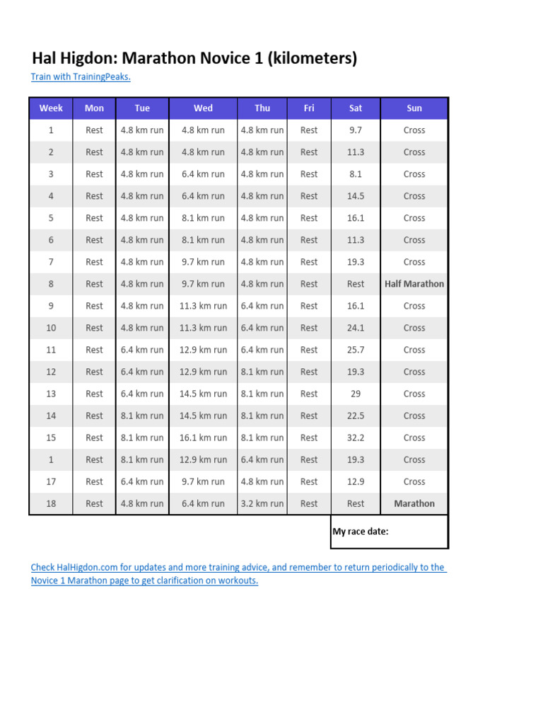 Hal Higdon Novice 1 Marathon Plan | PDF