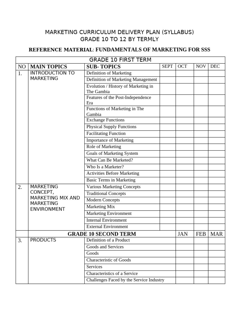 Marketing Curriculum Syllabus for Grades 10-12 | PDF | Marketing ...