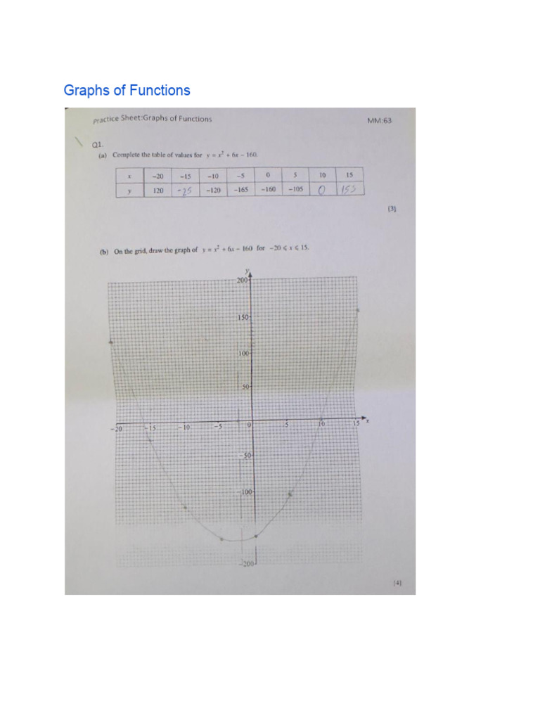 Understanding Graphs of Functions | PDF