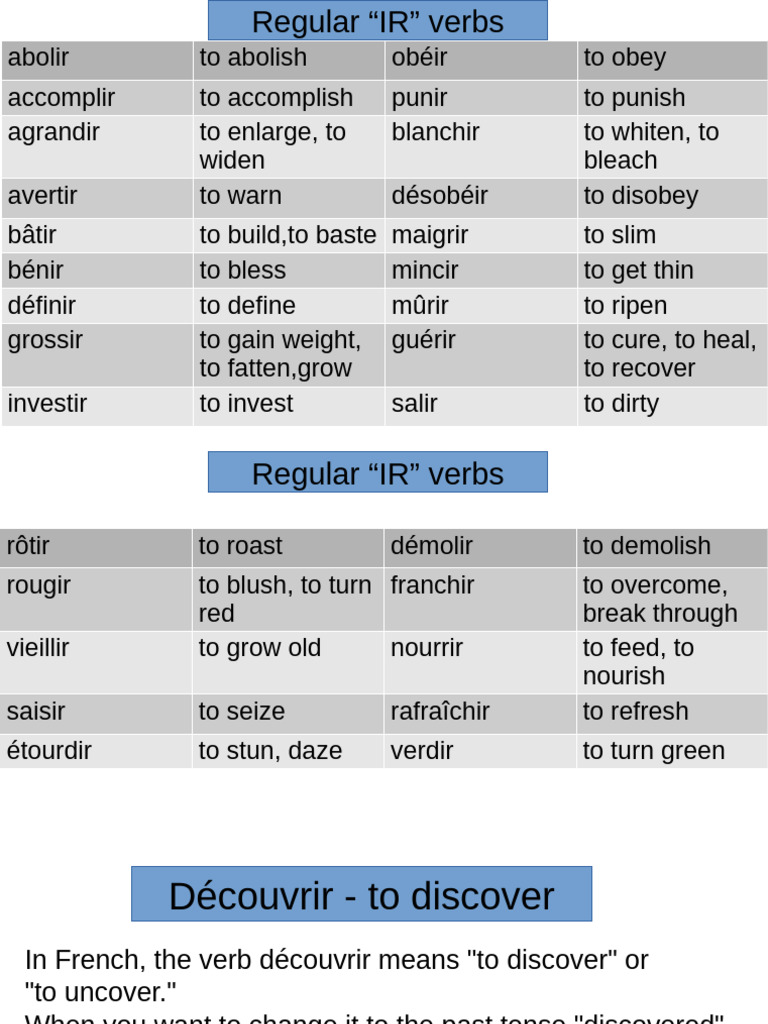 regular Ir verb list and découvrir verbe | PDF
