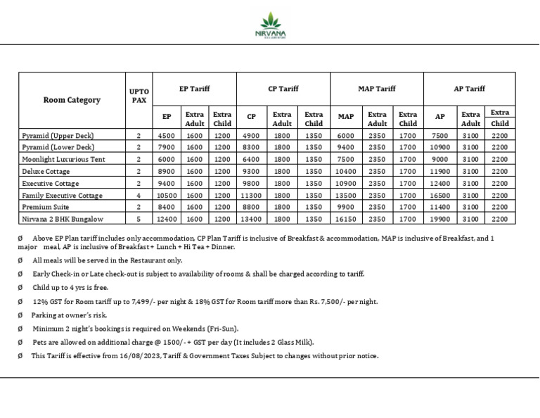 Tariff Sheet For Steel Wooden Doors | PDF | Meal | Foods