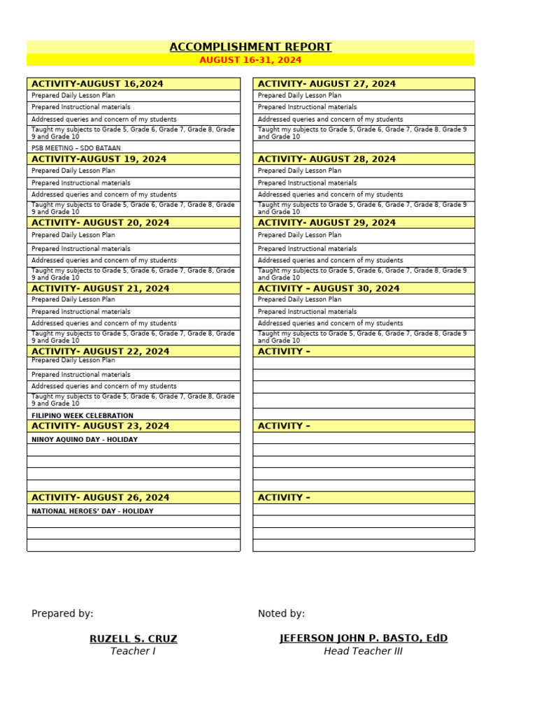 Accomplishment Report | PDF | Philippines