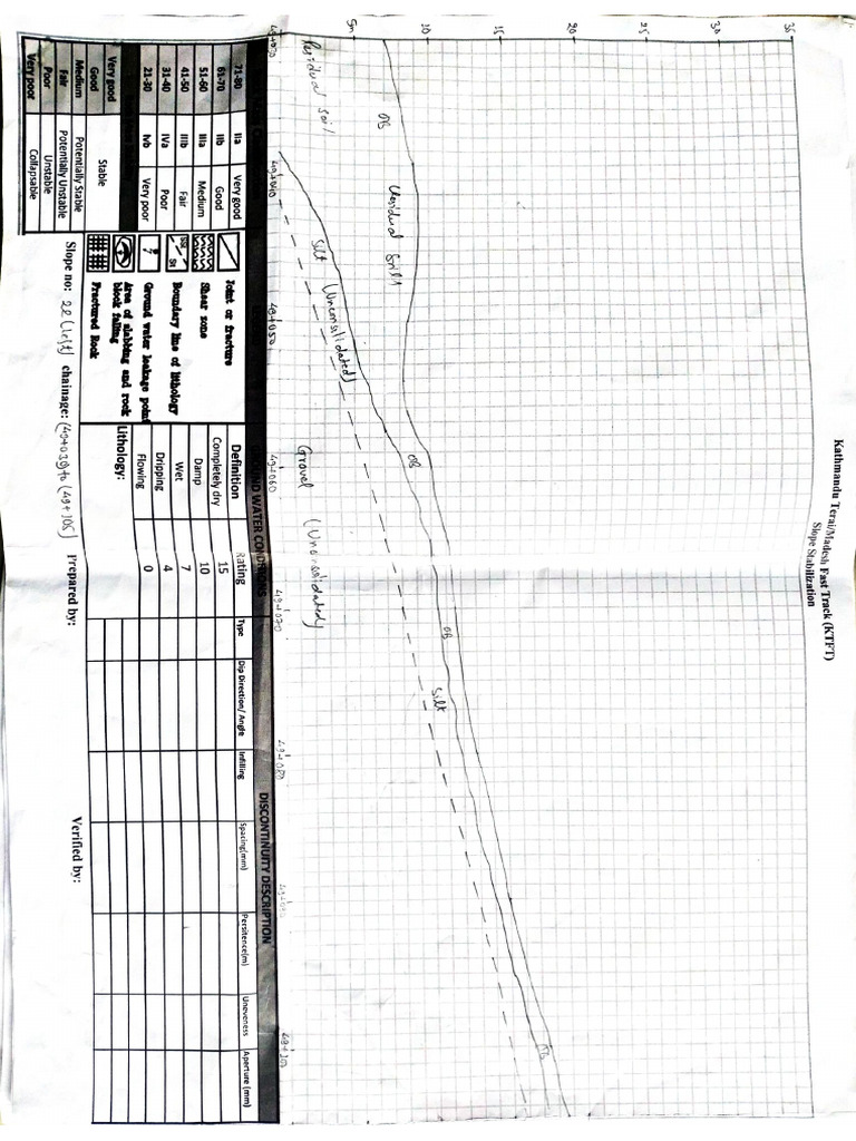 Slope 22 Face Map (Left) | PDF