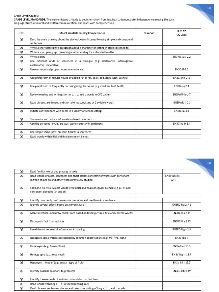 ENGLISH MELCs Grade 3 | PDF | Word | Noun