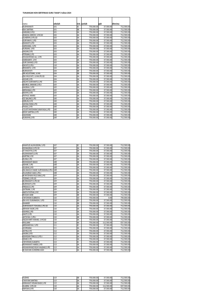 Ampra Nonser Tahap 4 2024 | PDF