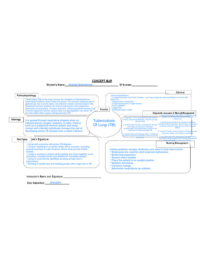 Concept Map | PDF | Tuberculosis | Microbiology