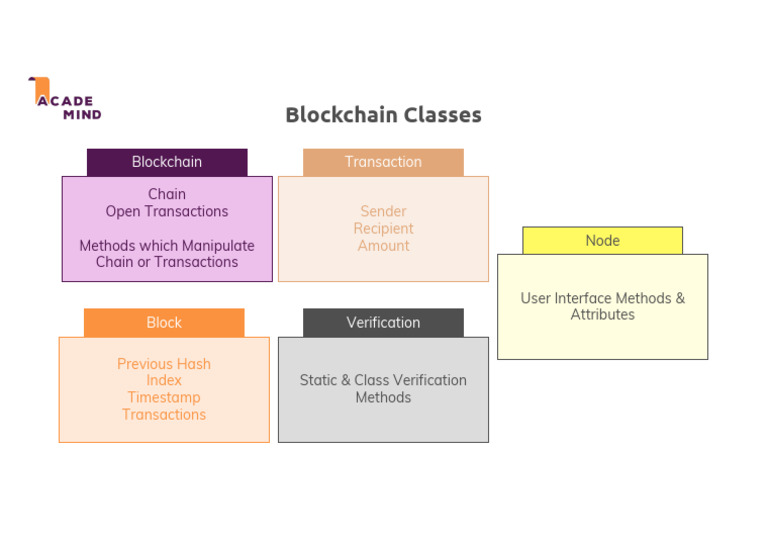 145 Blockchain-Classes | PDF