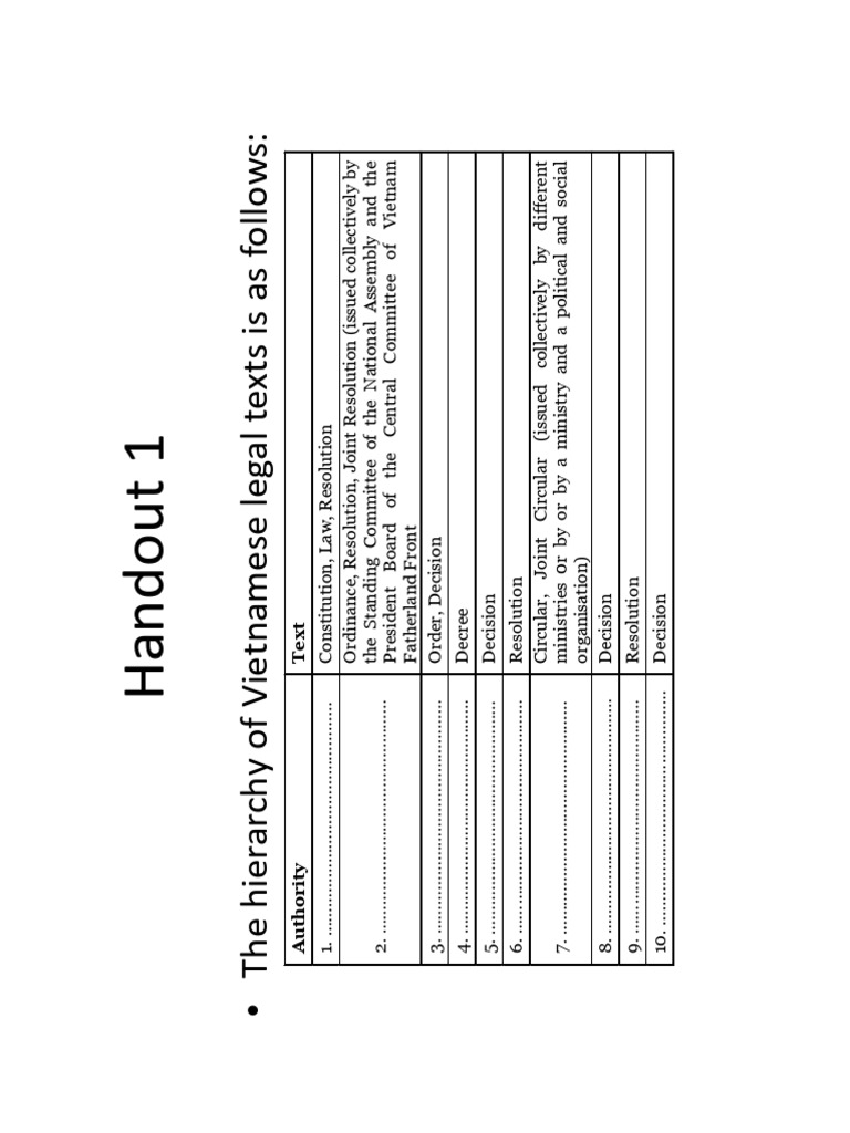 Structure of Vietnamese Legal System | PDF