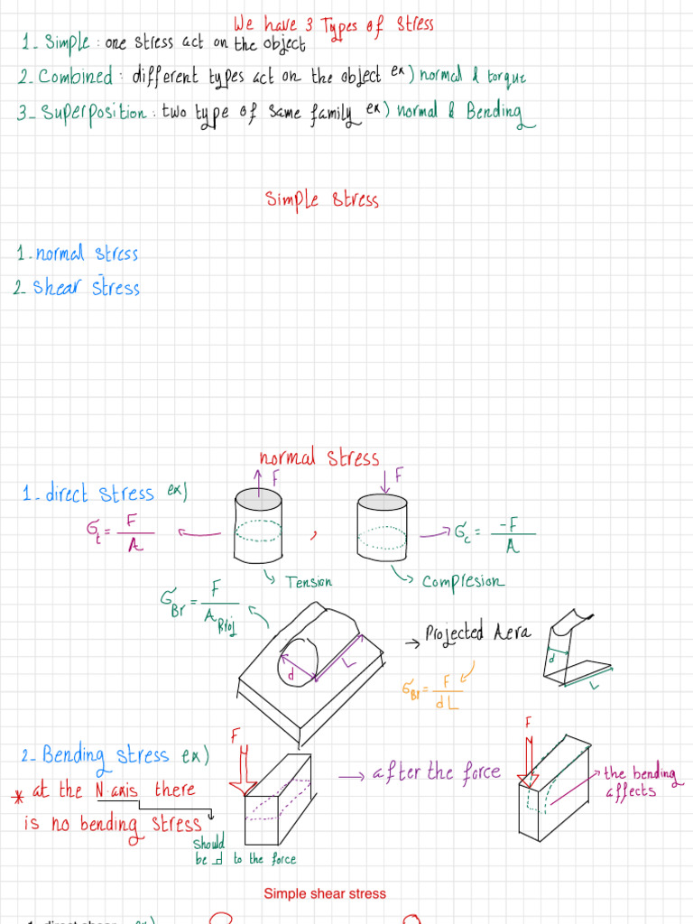 Chapter 3 - Load - Stress Analysis | PDF | Stress (Mechanics) | Bending
