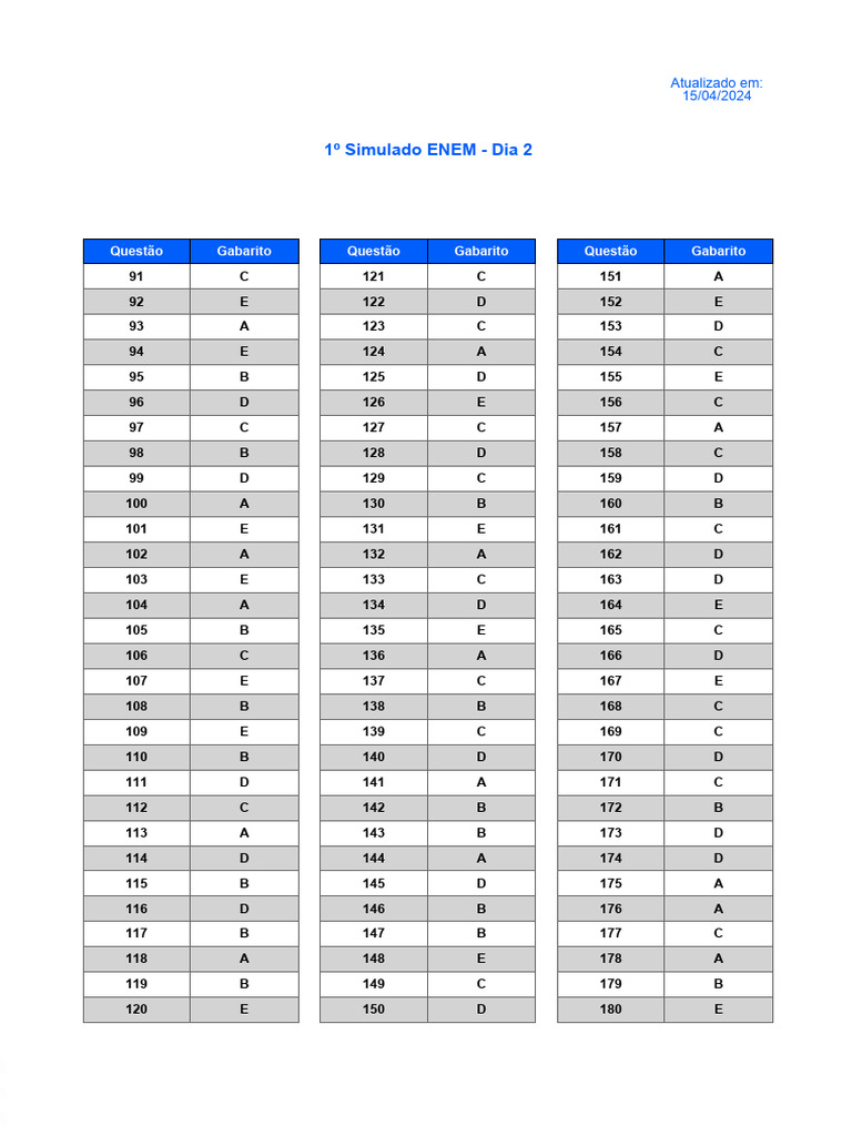 1º Poliedro - GAB D2 | PDF