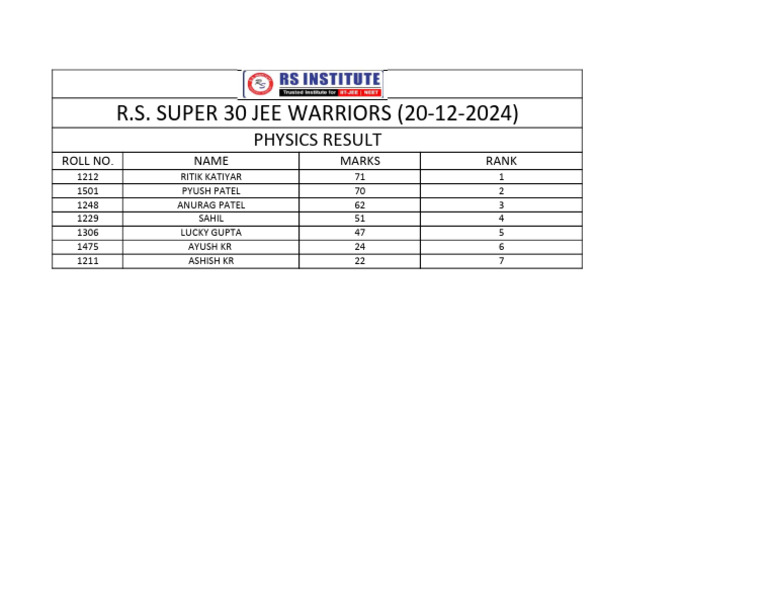 Super 30 Physics Result-1 | PDF