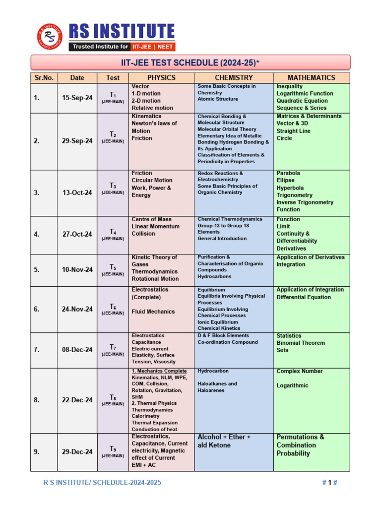 Aits Test Schedule Iit-Jee 224-25 | PDF | Chemistry | Chemical Equilibrium