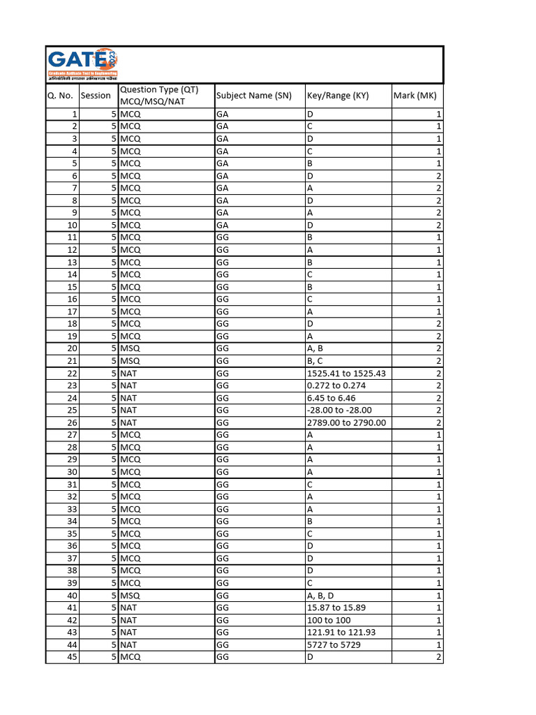 2023 Tentative Answerkey | PDF | Geology | Natural Sciences