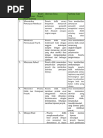Sintaks Pembelajaran Project Based Learning | PDF
