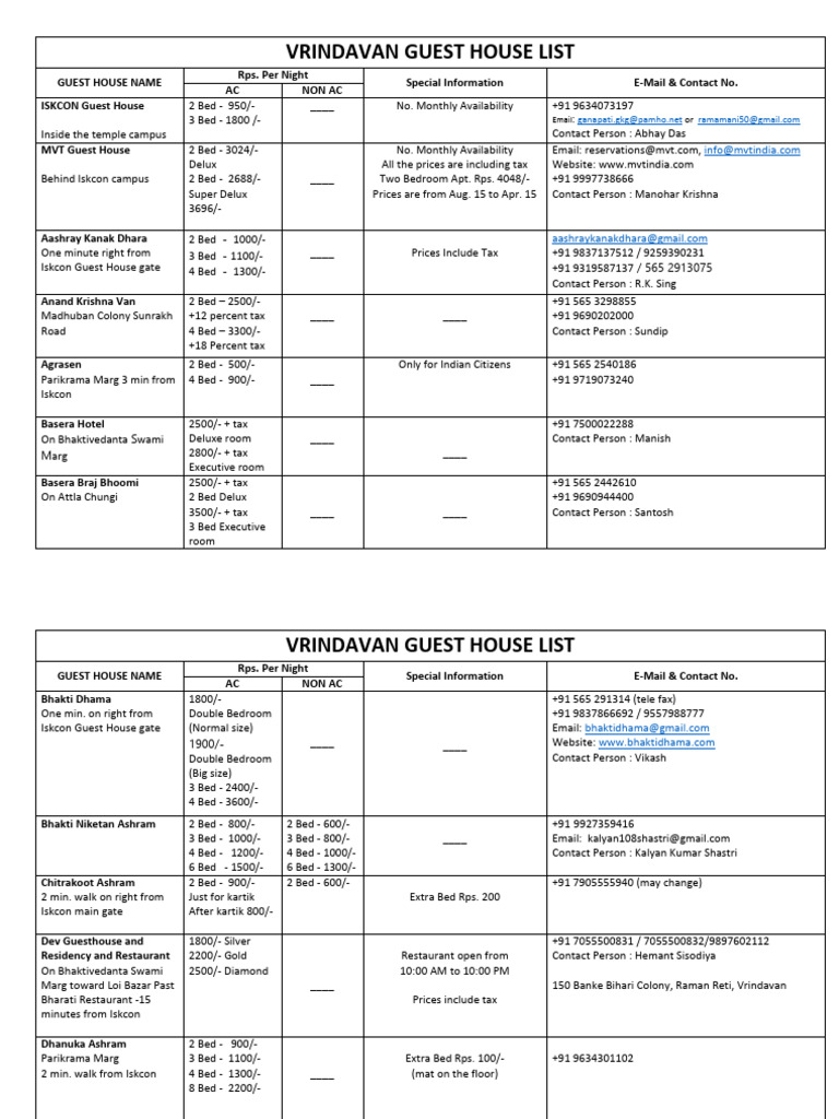 Vrindavan Accomodation Options | PDF | Hindu Deities | Vishnu