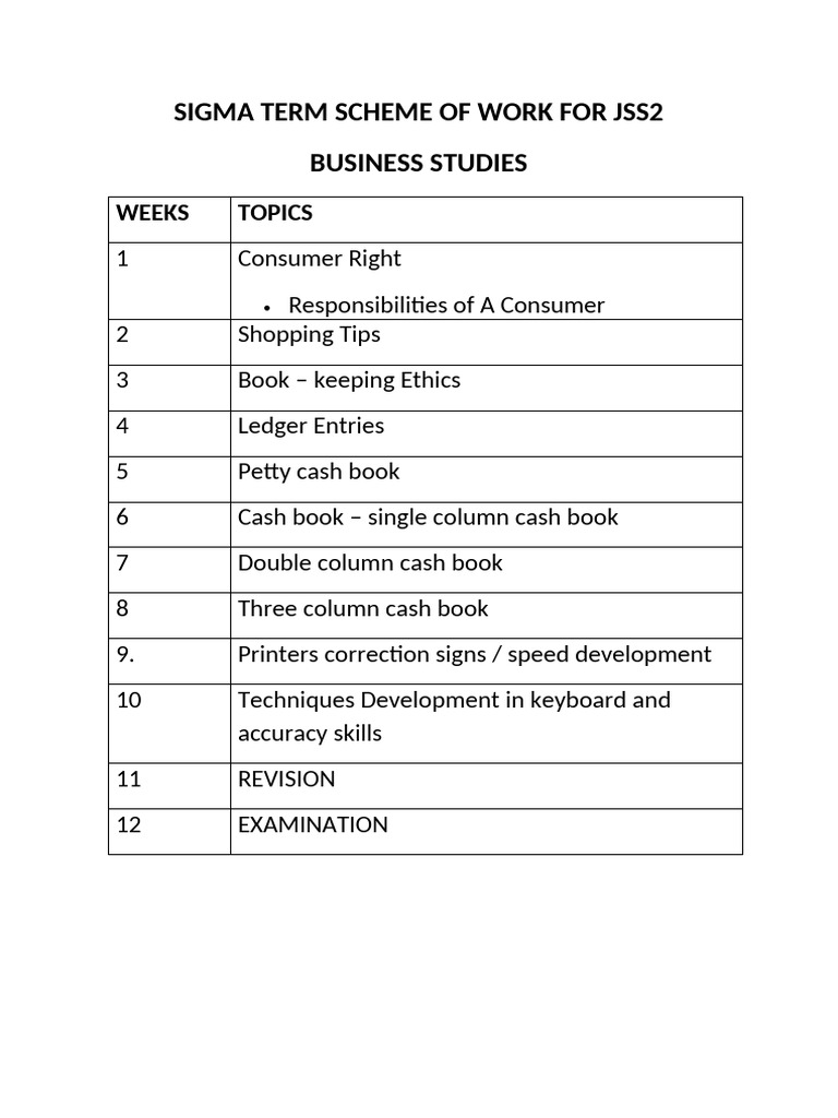 Business Studies JSS2 | PDF | Debits And Credits | Business