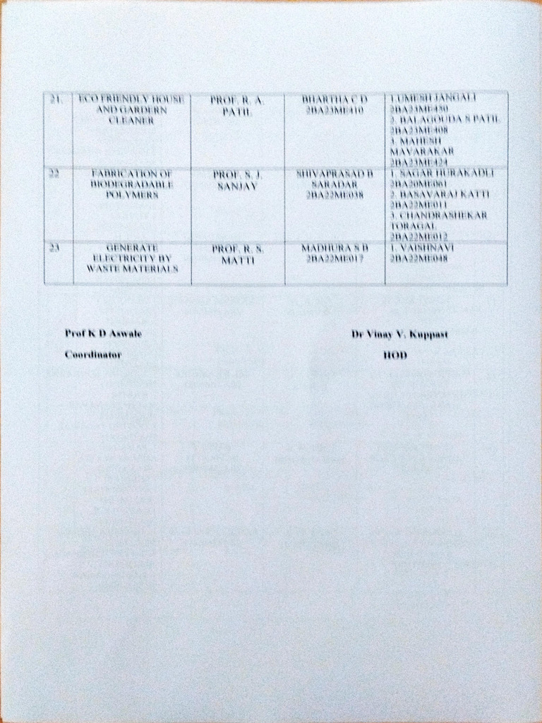 Mini Project Batches | PDF