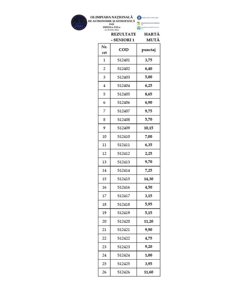 HM Rezultate S1 - ONAA2024 | PDF