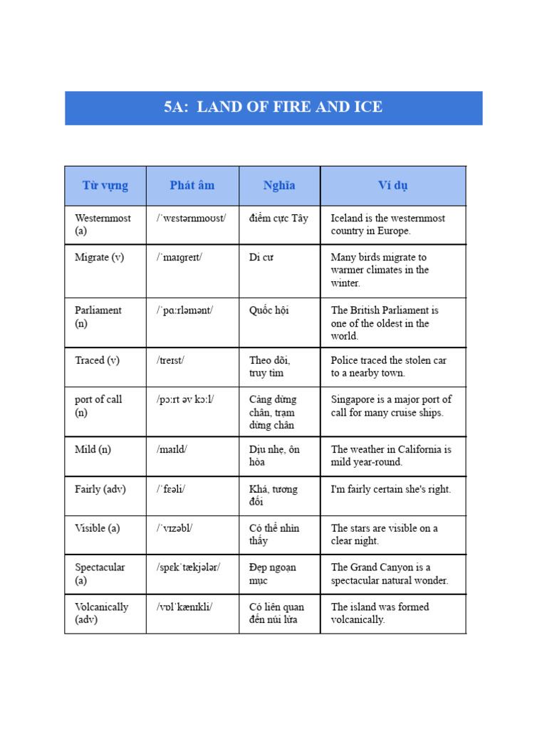 5A - Vocab | PDF